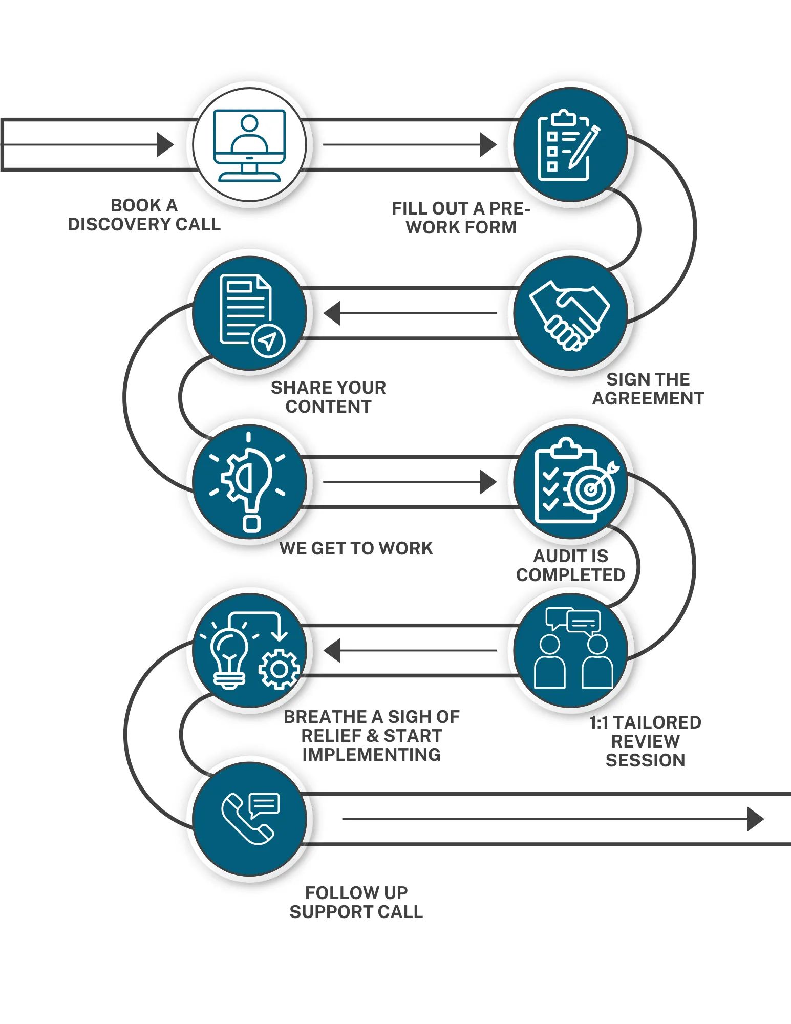 Curriculum Audit Packages | Services
